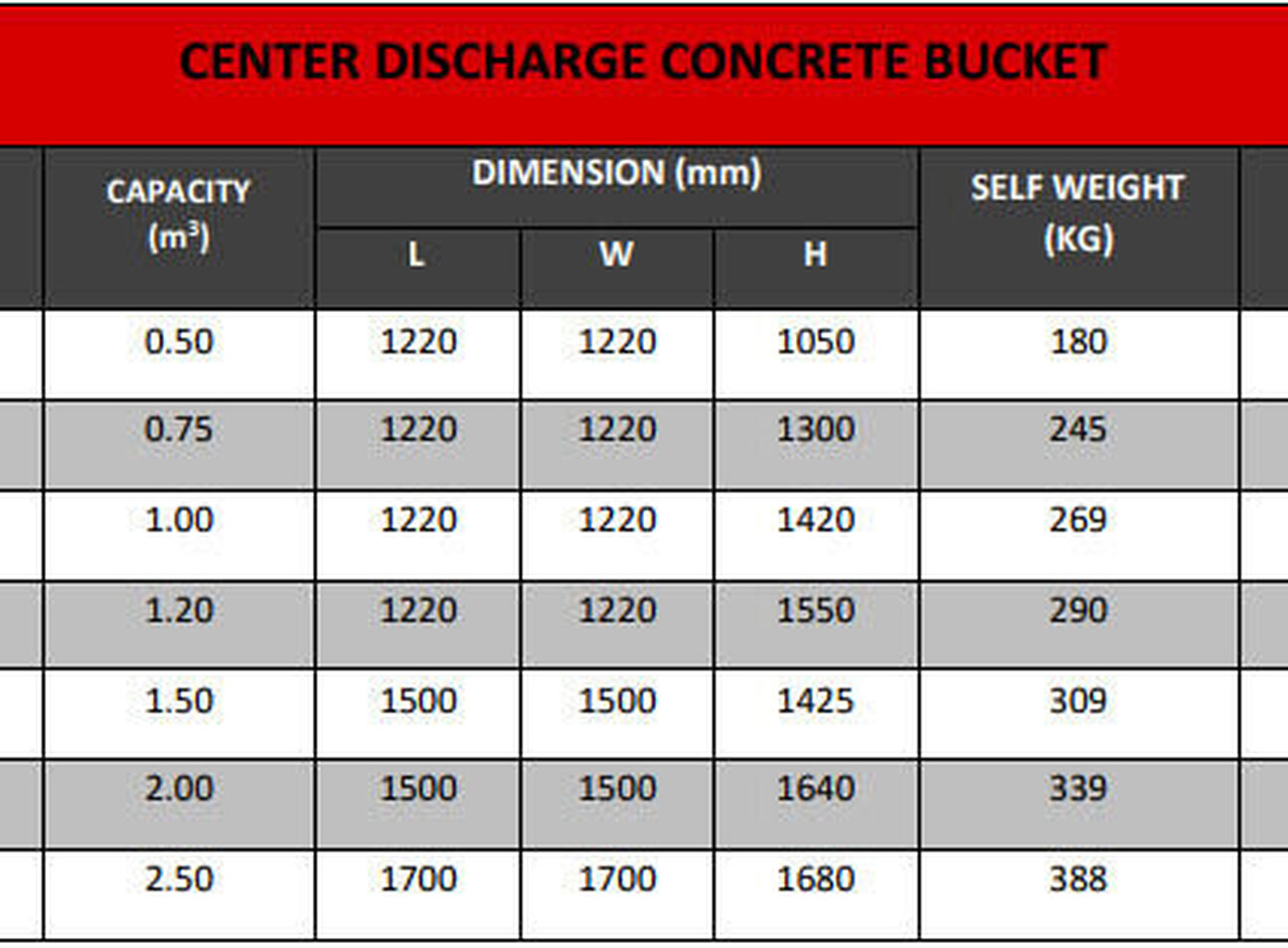 New Center Discharge Concrete Bucket CDCB-050 For Sale in Singapore ...